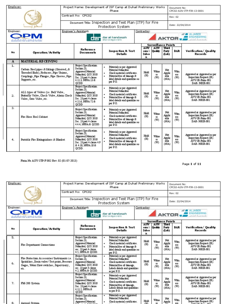 ITP For Fire Protection System Rev. 02 | PDF | Pipe (Fluid Conveyance ...