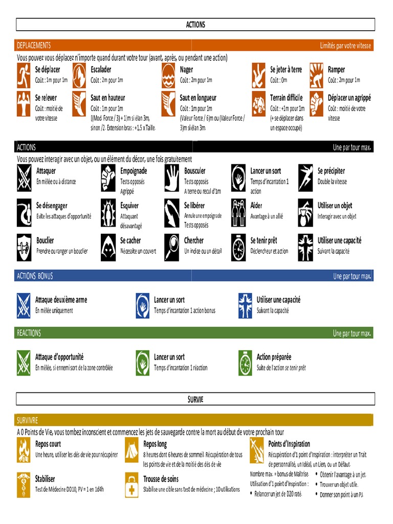 DD5 - Aide de Jeu II - MJ | PDF