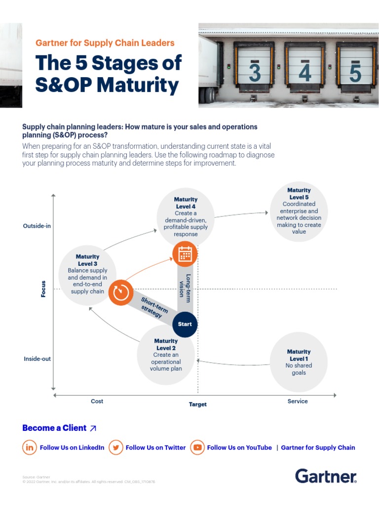 5-stages-sop-maturity | PDF