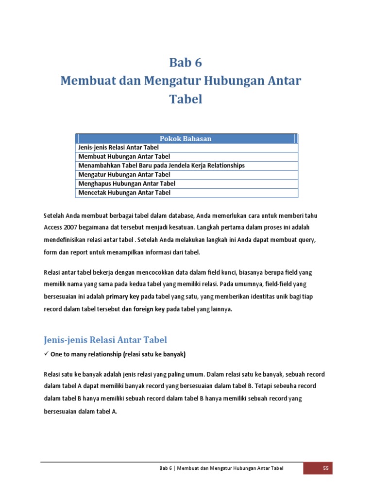 Materi Pertemuan 4 | PDF