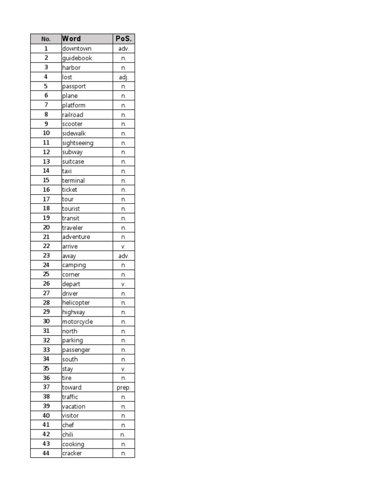 2000 Core English Words 1-4 | PDF