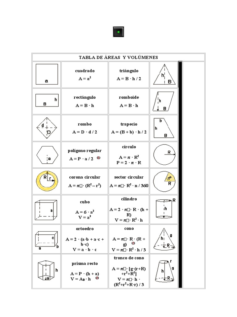 Tabla de Áreas | PDF | Matemática Elemental | Geometría Elemental