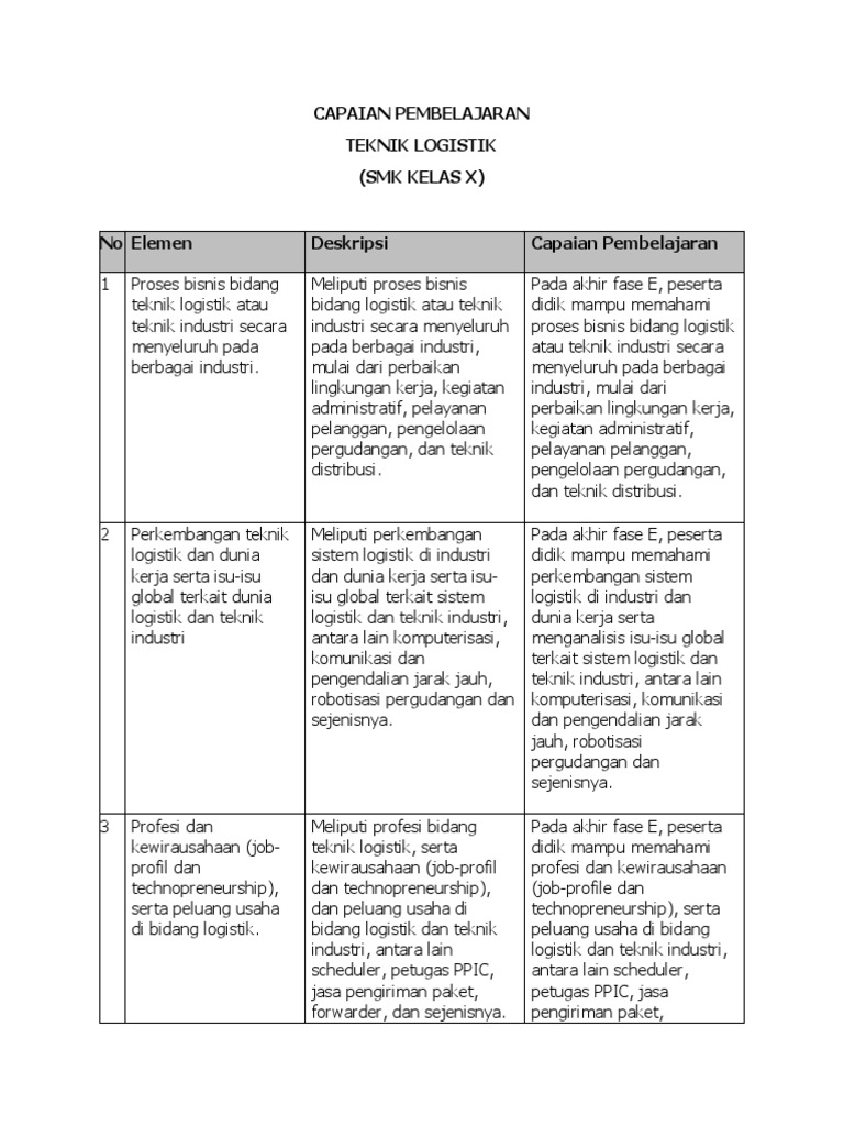CAPAIAN PEMBELAJARAN | PDF