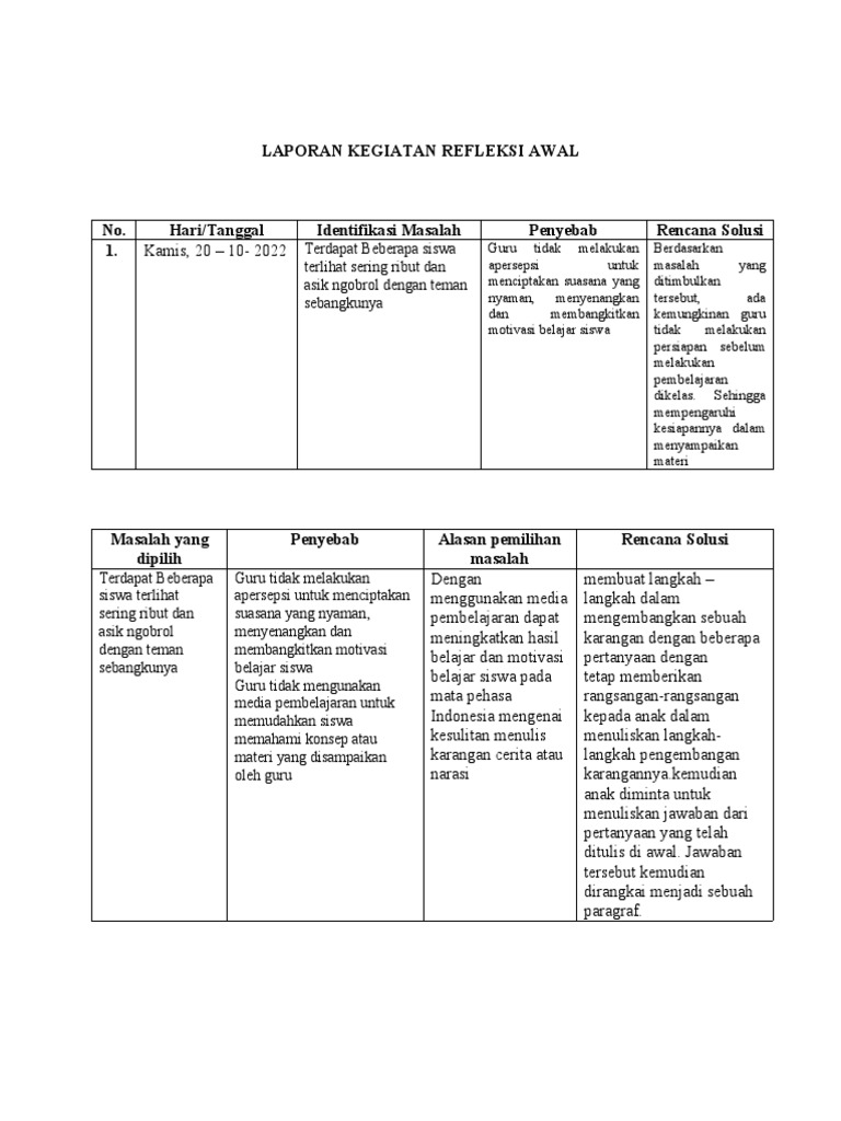 Format Lap Kegiatan Refleksi Awal Pada PKP | PDF