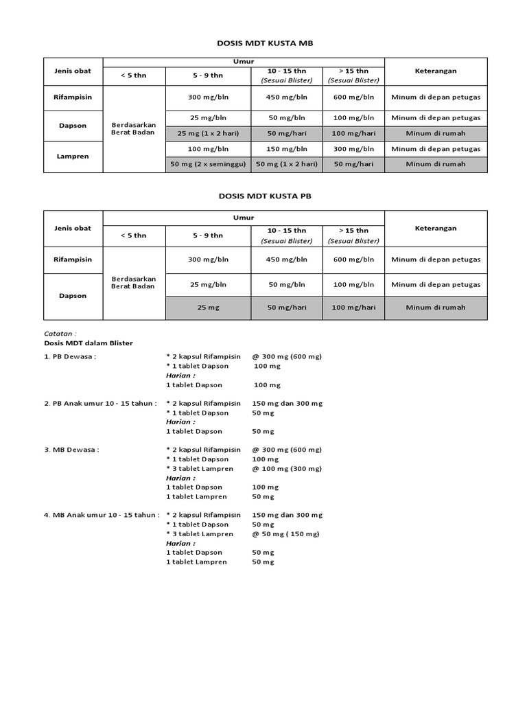 Dosis Obat Kusta | PDF