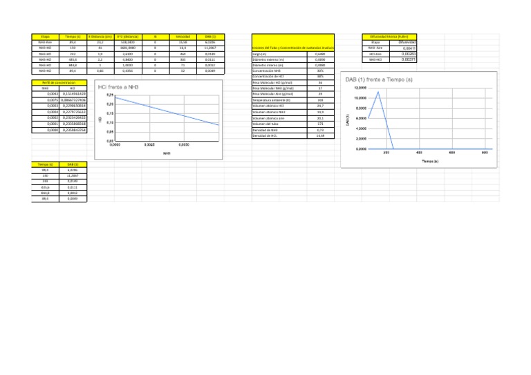 PRÁCTICA #1 DIFUSIÓN EQX D0X 23-A - Difusion de NH4-HCl | PDF | Science | Masa