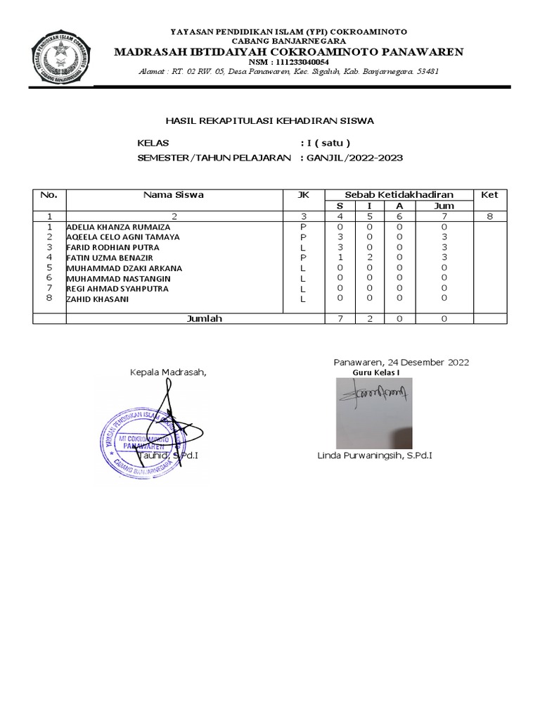 Rekap Kehadiran Siswa MI Cokroaminoto | PDF