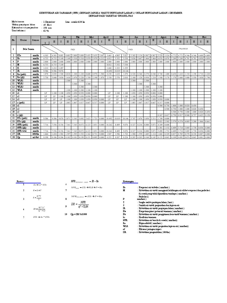 Rumus NFR untuk Irigasi Padi | PDF