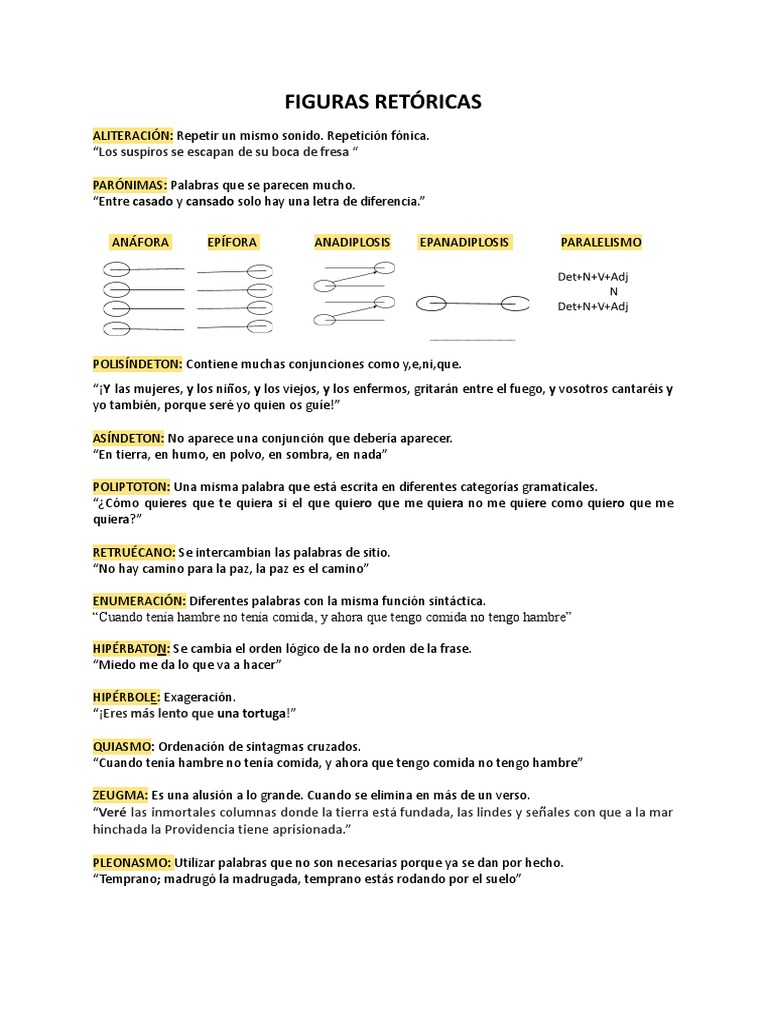 Figuras Retóricas (Sele) | PDF | Lingüística