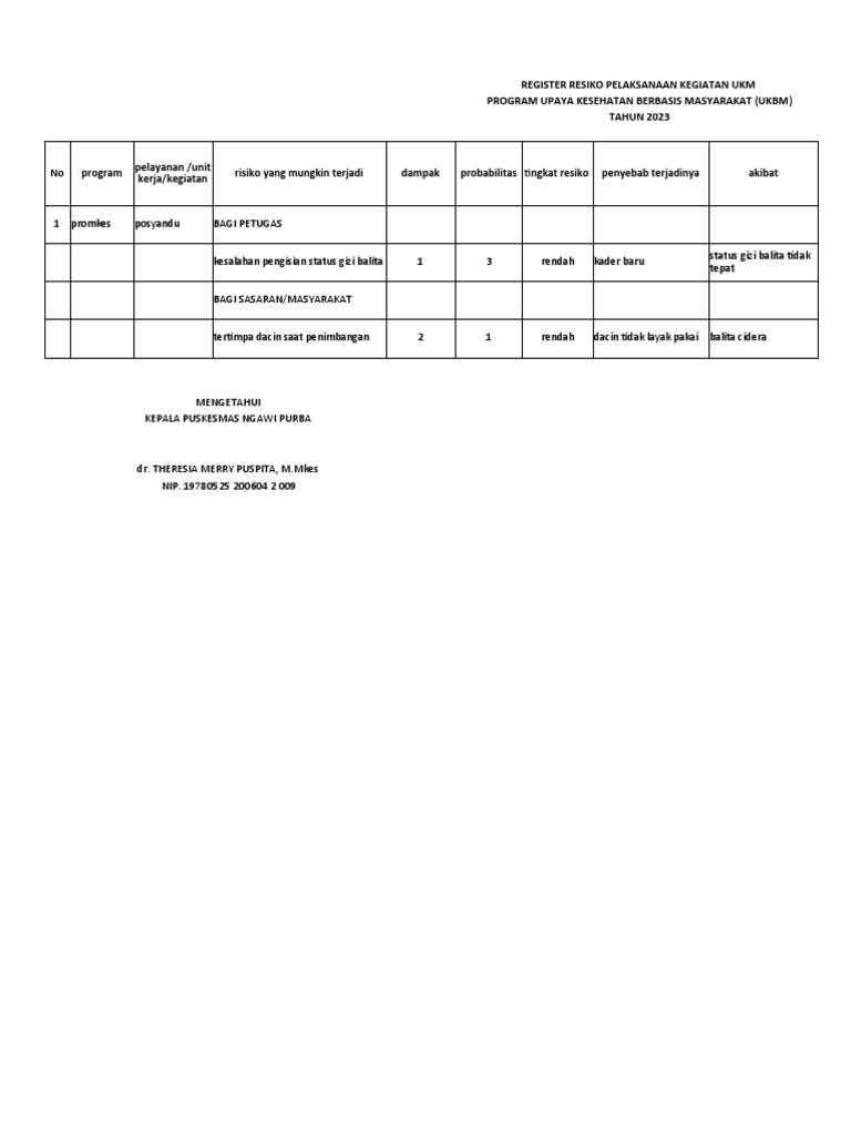 REGISTER RISIKO Promkes, Haji 2023 | PDF