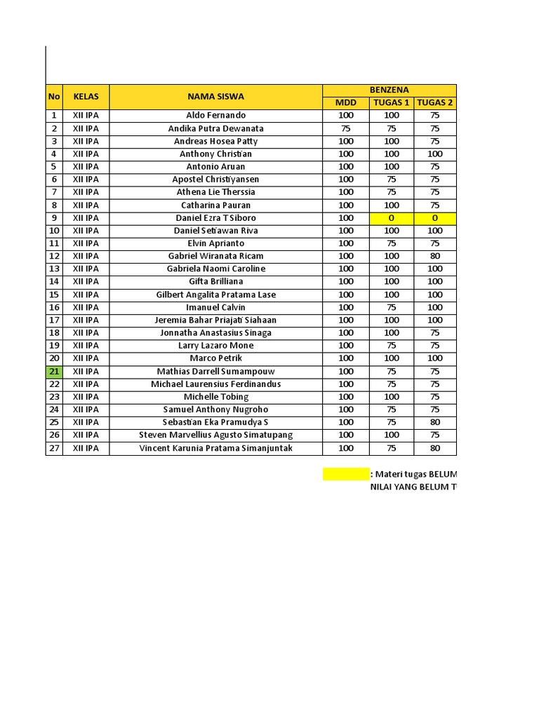 Daftar Nilai Kimia Semester 6 Xii Ipa 2023 | PDF