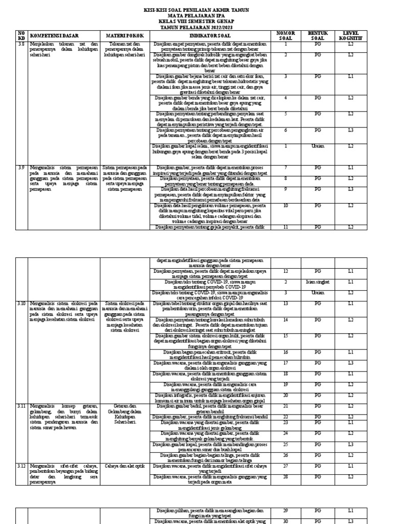 Kisi-Kisi PAT 2023 - IPA - 8 | PDF