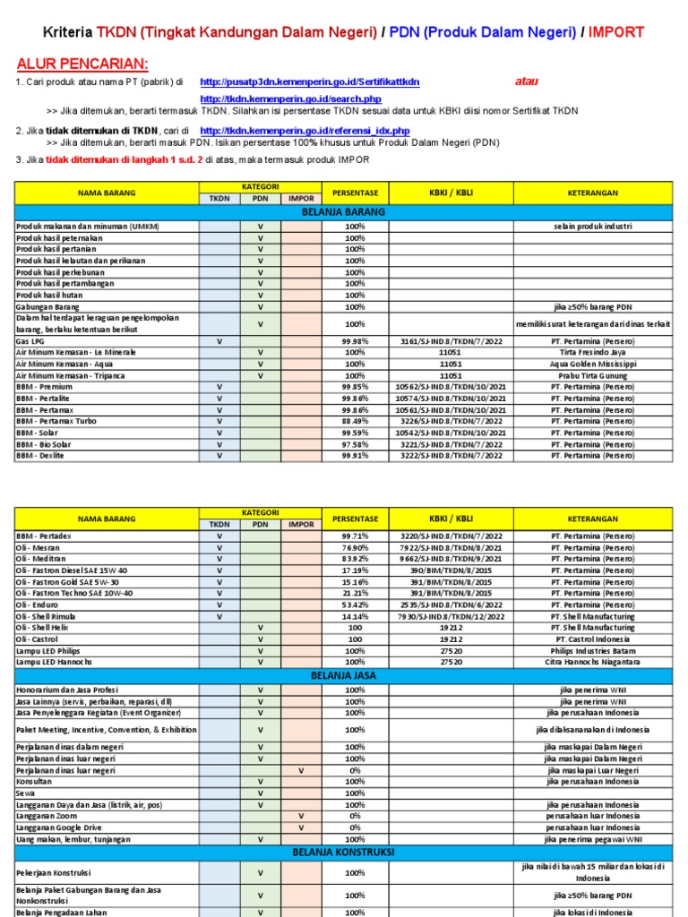 Kamus Kriteria P3DN SAKTI 2023 - New | PDF