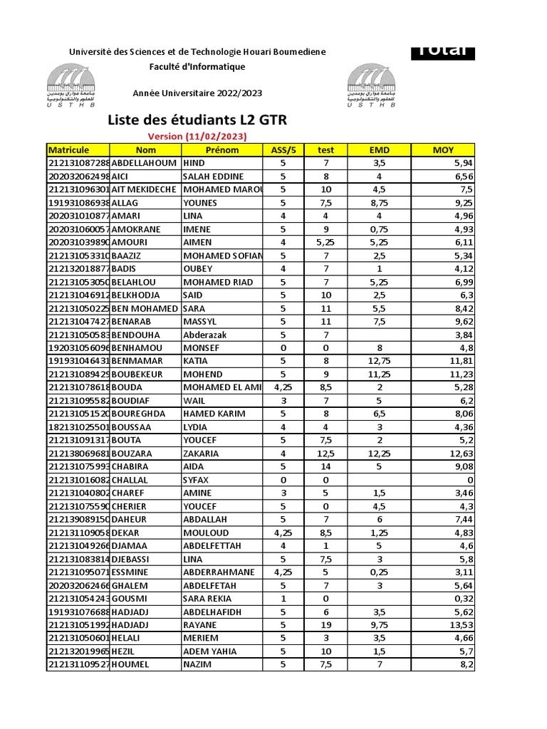 L2 GTR Notes Emd 23 | PDF