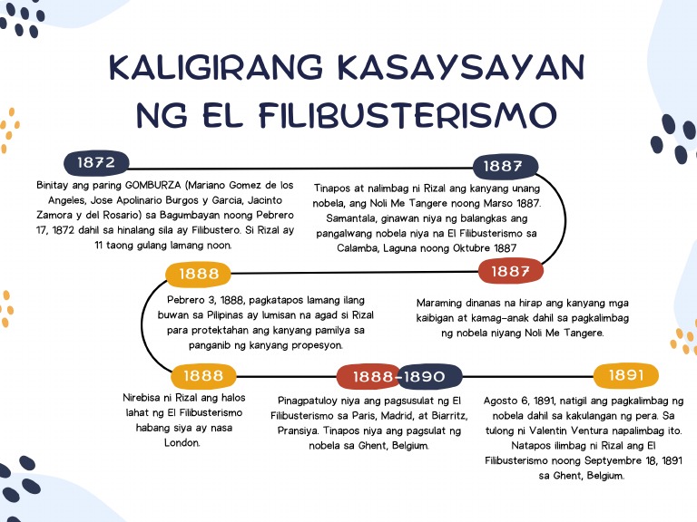 Blue Organic Timeline Infographic | PDF