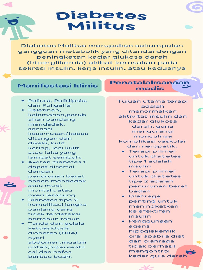 Mind Mapping Diabetes Militus | PDF