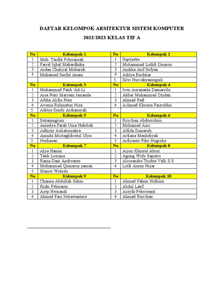 Daftar Kelompok Ask 2022 Kelas Tif A | PDF