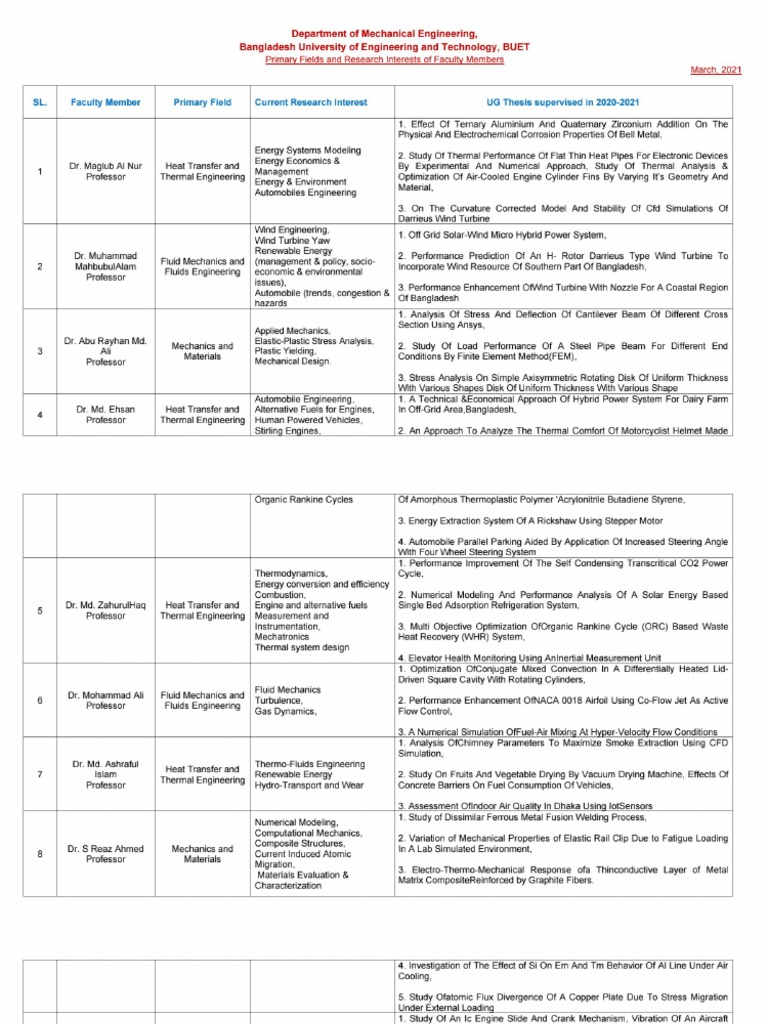 Supervisor Selection ME'16 | PDF