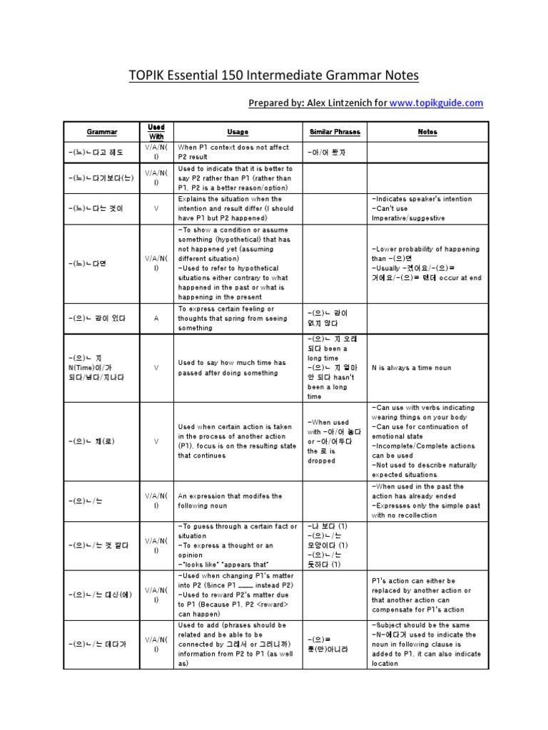 TOPIK Essential 150 Intermediate Grammar Notes | PDF | Grammatical ...