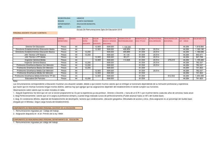 Escala Rem Daem | PDF | Maestros