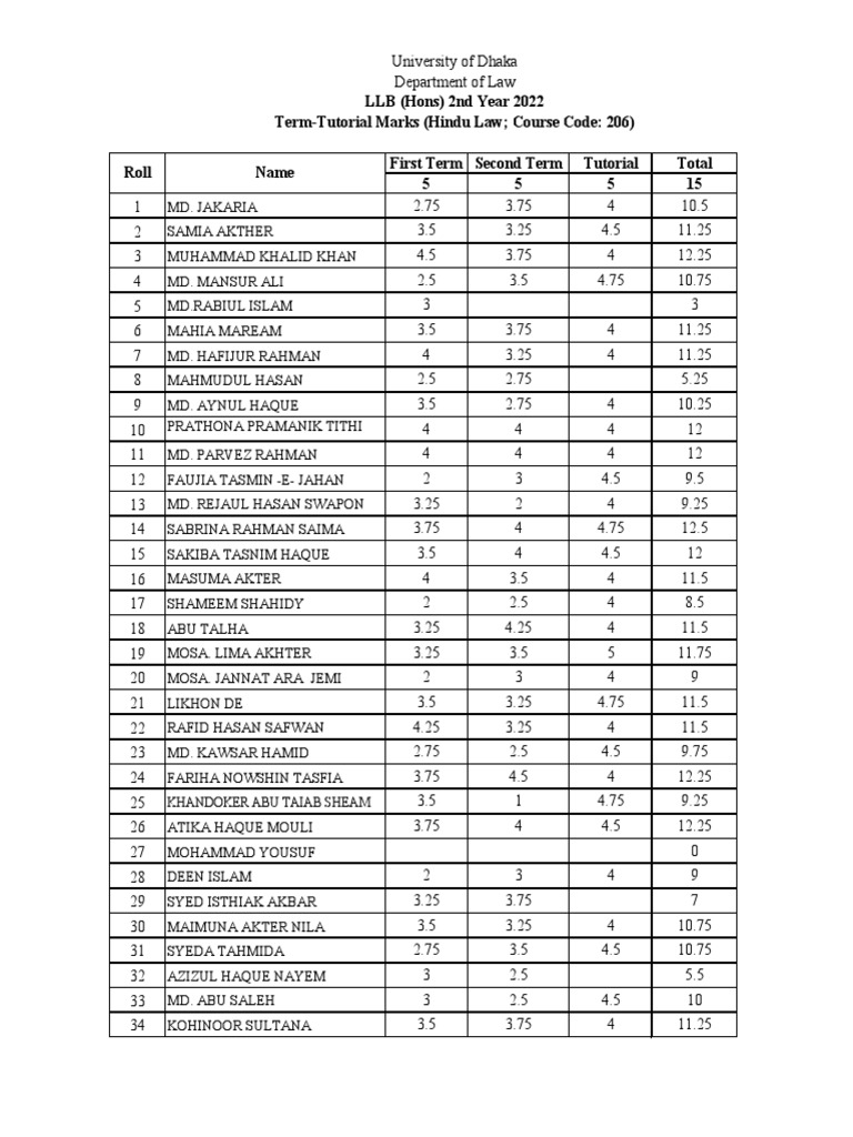 206 Marks Sheet | PDF