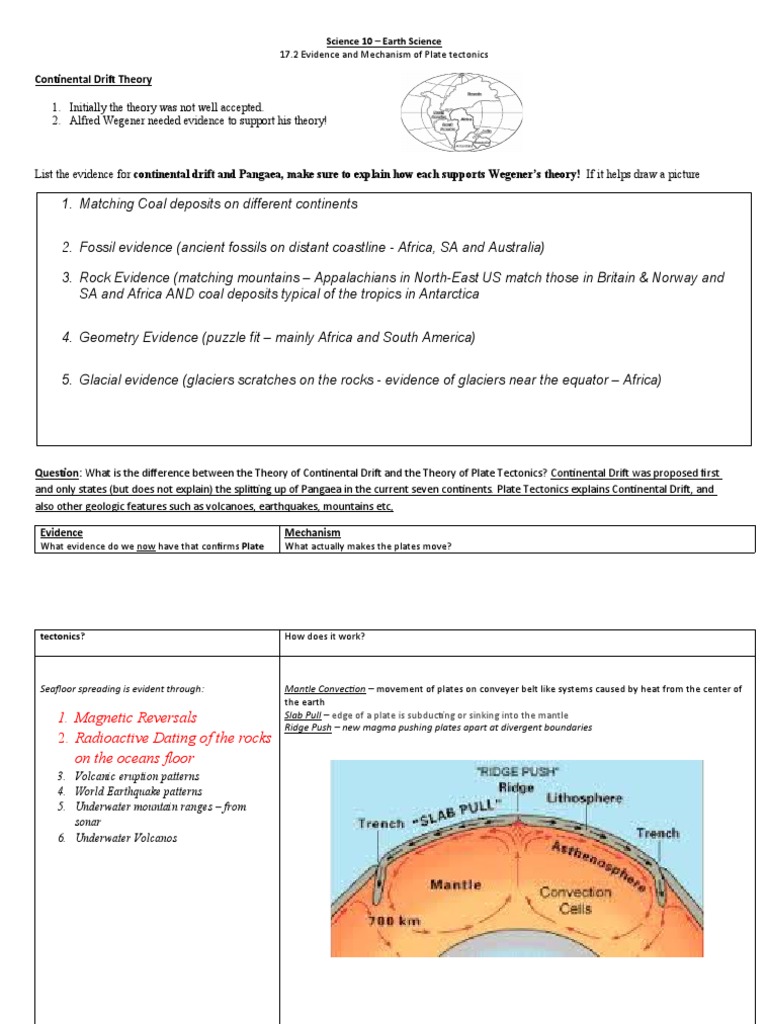 Plate Tectonics and Continental Drift Explained | PDF
