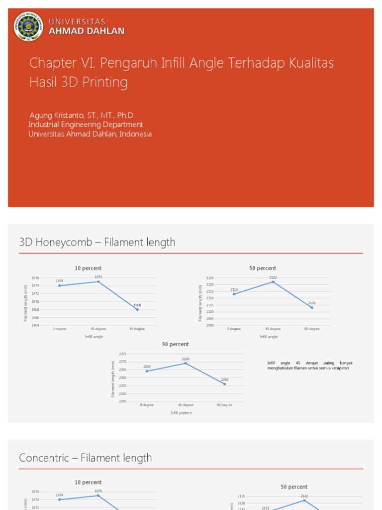 Chapter VI. Pengaruh Infill Angle Terhadap Kualitas Hasil 3D Printing | PDF