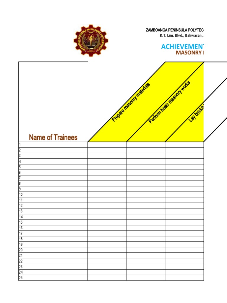 ZPPSU PROGRESS ACHIEVEMENT CHART Edited Final | PDF
