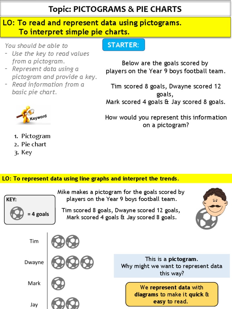 5.3.3 Pictograms and Pie Charts | PDF