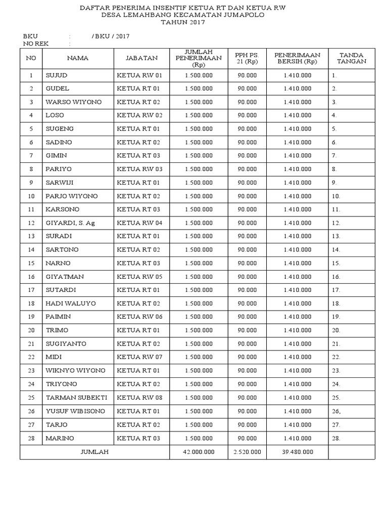 Daftar Penerima Insentif Ketua RT Dan Ketua RW | PDF