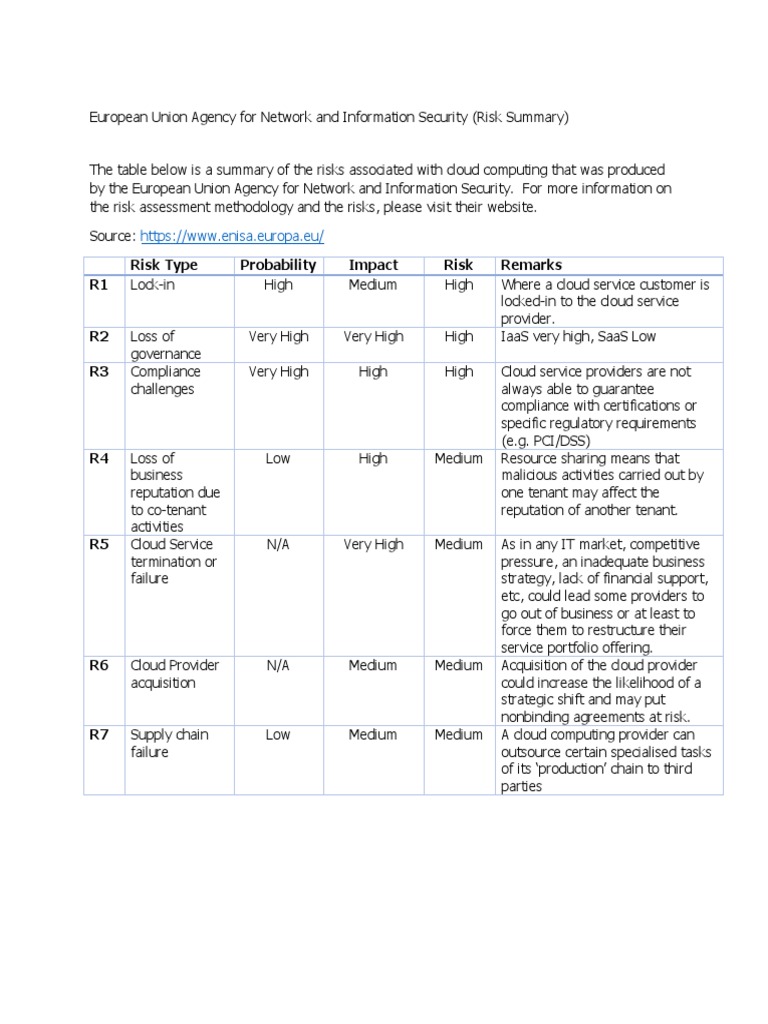 European Union Agency For Network and Information Security (Risk Summary) | PDF