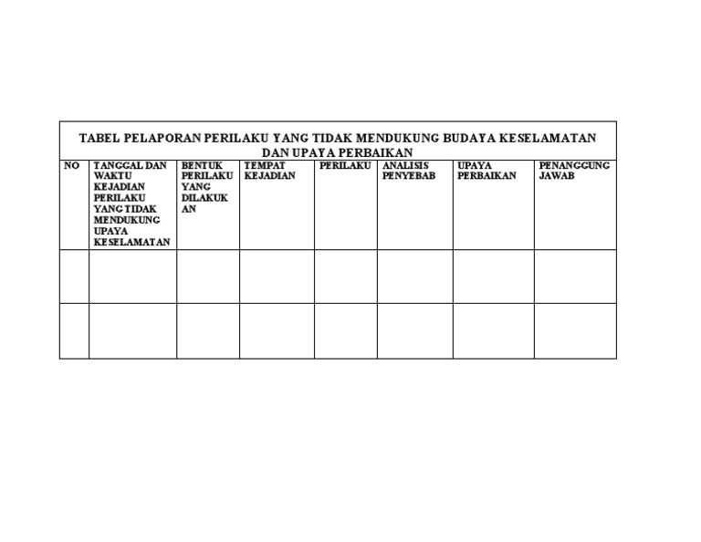 Tabel Pelaporan Perilaku Keselamatan | PDF
