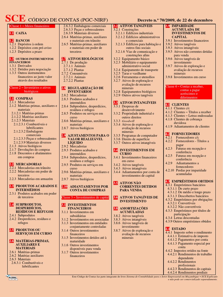Código de Contas COMPLETO (PGC - NIRF) | PDF | Imposto sobre Valor Agregado (IVA) | Investimentos