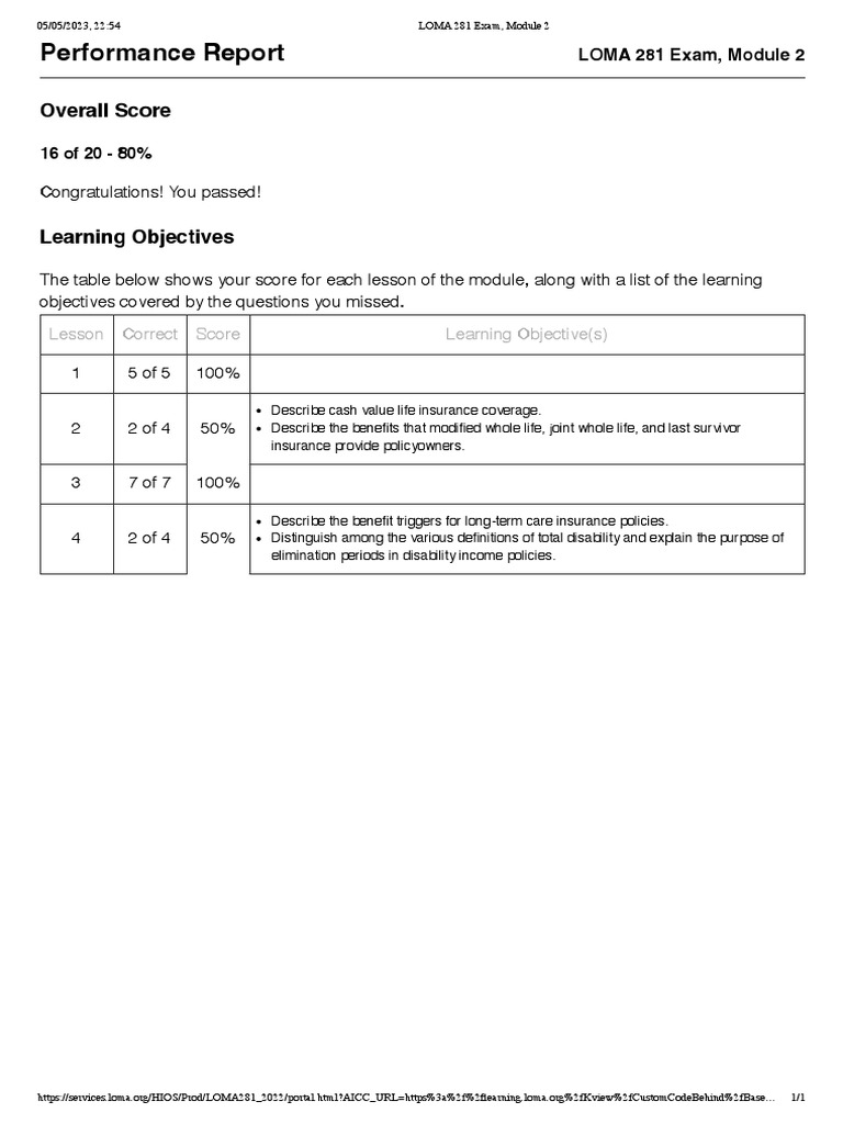 LOMA 281 Module 2 Exam Results | PDF