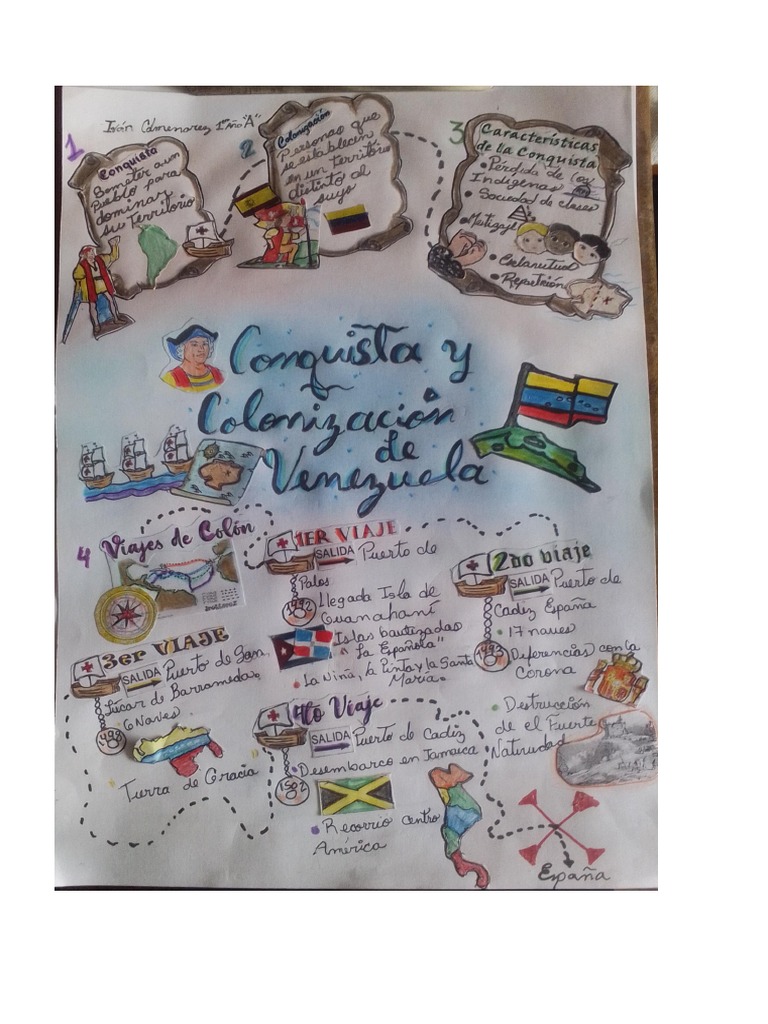 La Conquista y Colonizacion de Venezuela Infografia | PDF