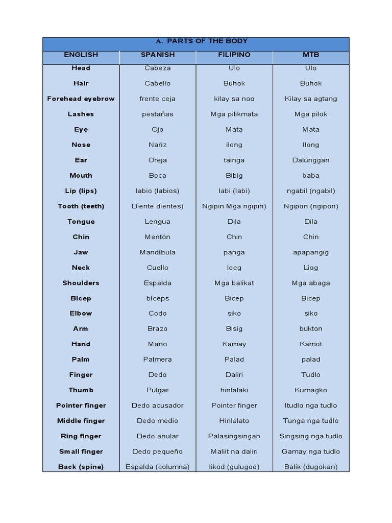 English, Spanish, Filipino translation | PDF