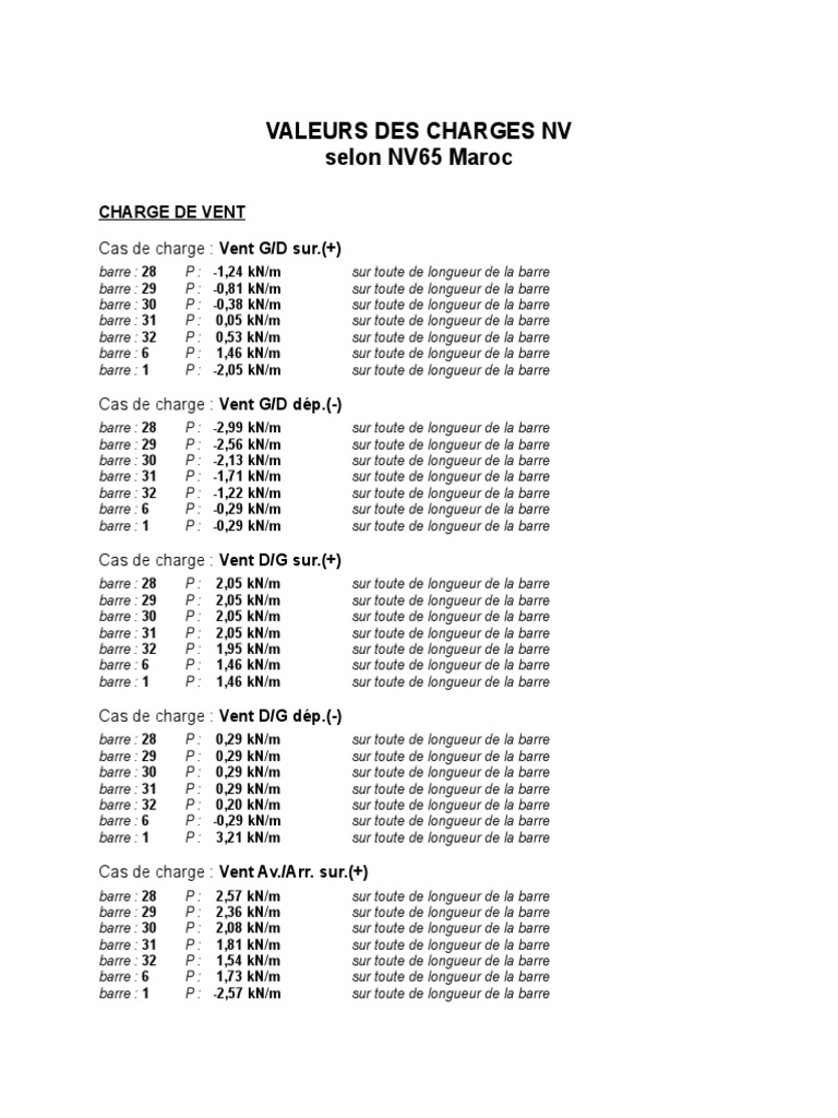 Valeurs Charges Vent NV65 Maroc | PDF