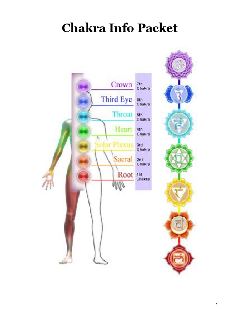 Chakra Info Packet | PDF