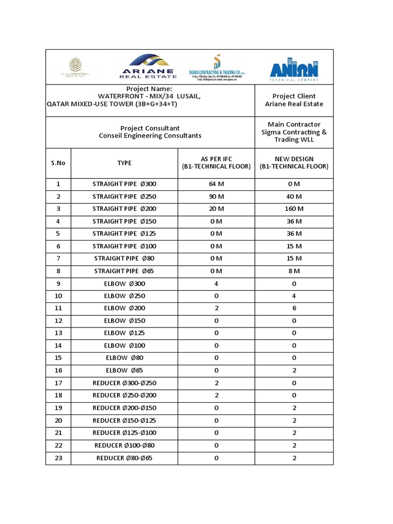 Fitting & Victaulic Coupling r1 | PDF
