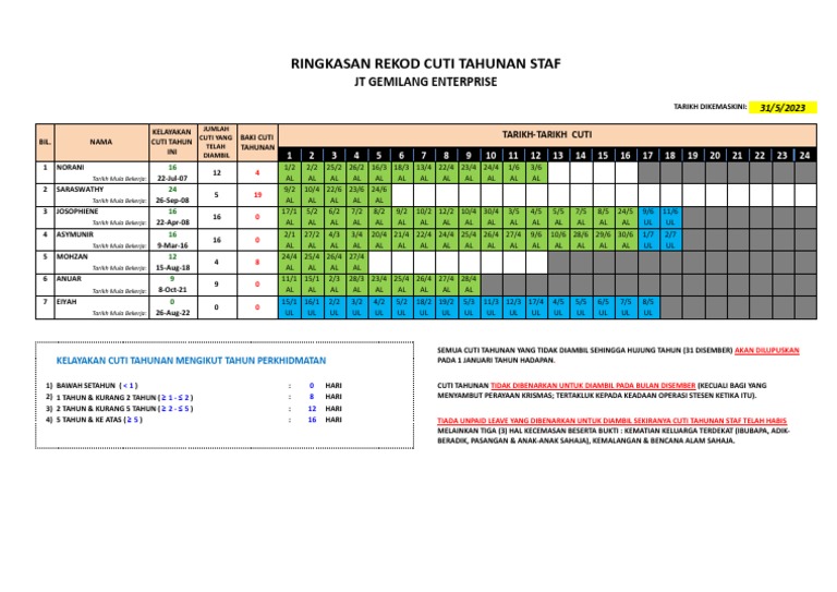 Ringkasan Rekod Cuti JT Gemilang 2023 - 31.05.2023 | PDF