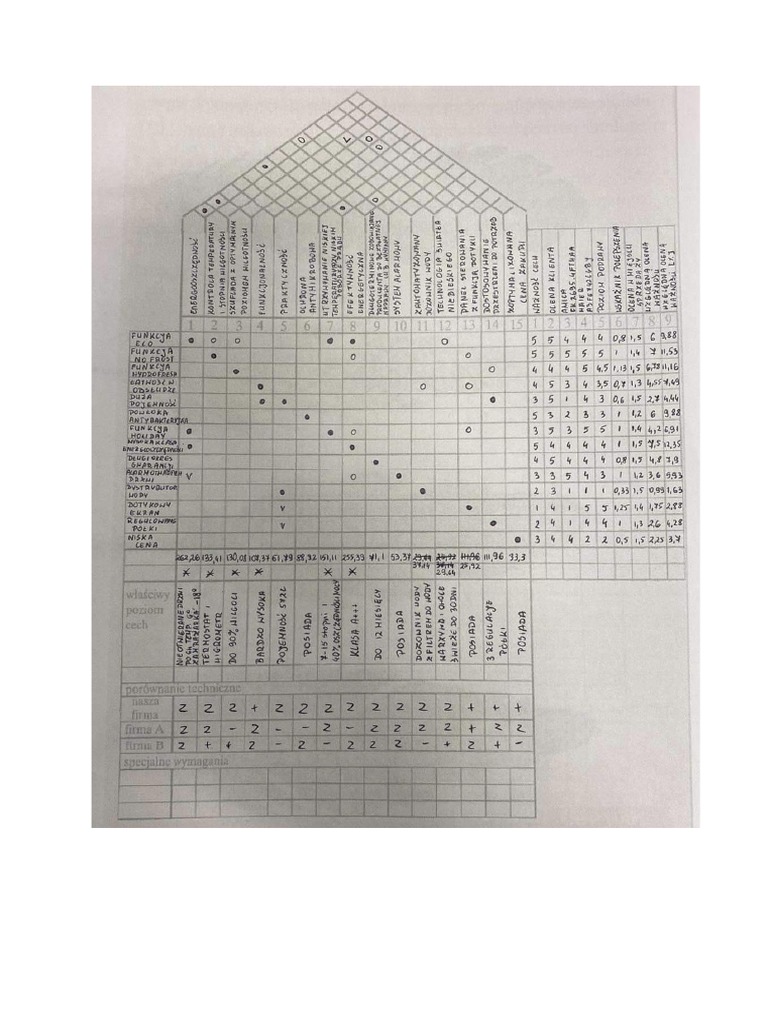 Dom Jakości QFD | PDF