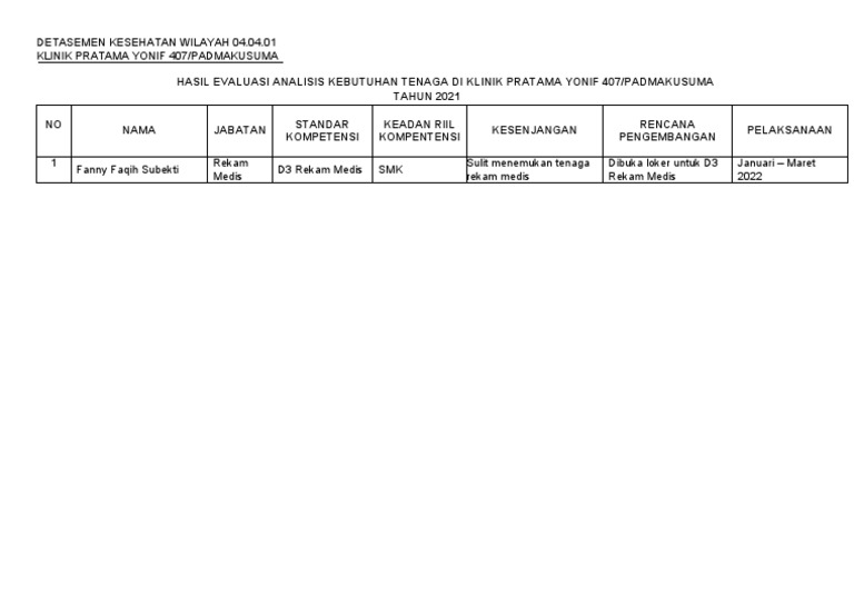 Bukti Analisis Kebutuhan Tenaga | PDF