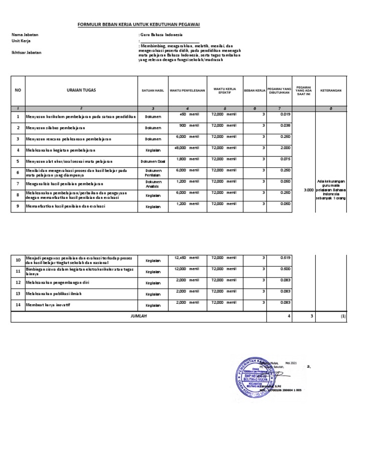 02 Contoh Form Analisis Beban Kerja - Guru Mapel | PDF