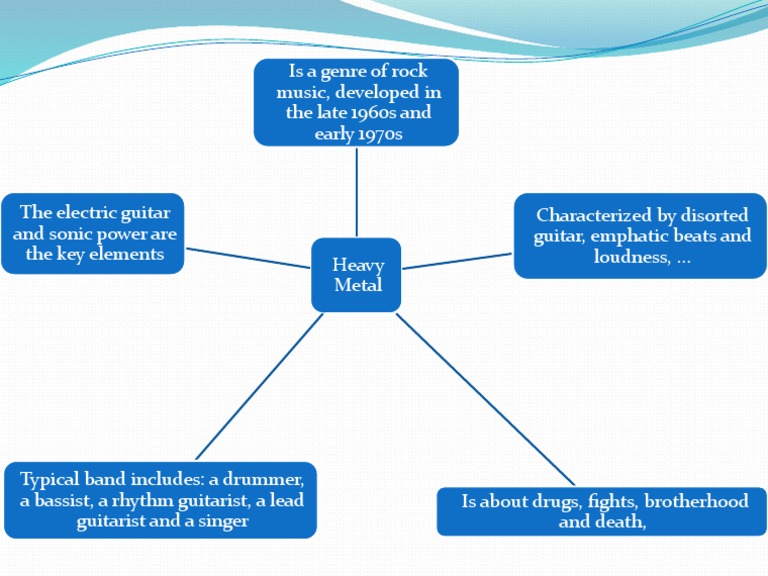 Mind Map About Heavy Metal | PDF