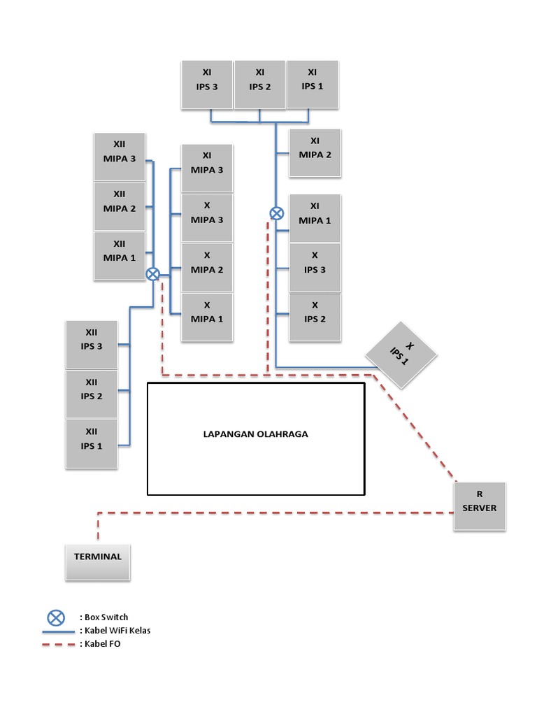 School Network Layout | PDF