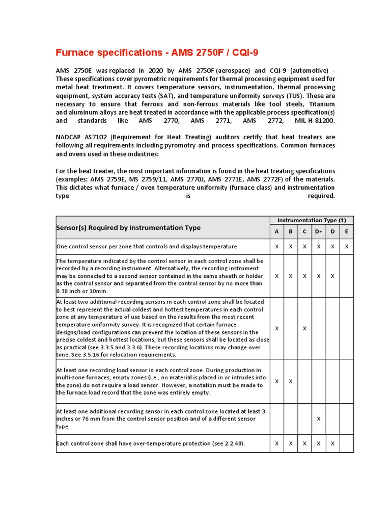 Furnace Specification - AMS 2750F - CQI-9 | PDF | Technology ...