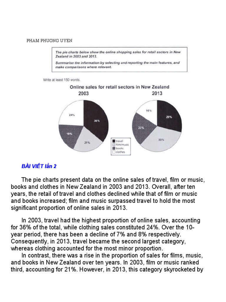 Task 1 Pie Charts Pham Phuong Uyen | PDF