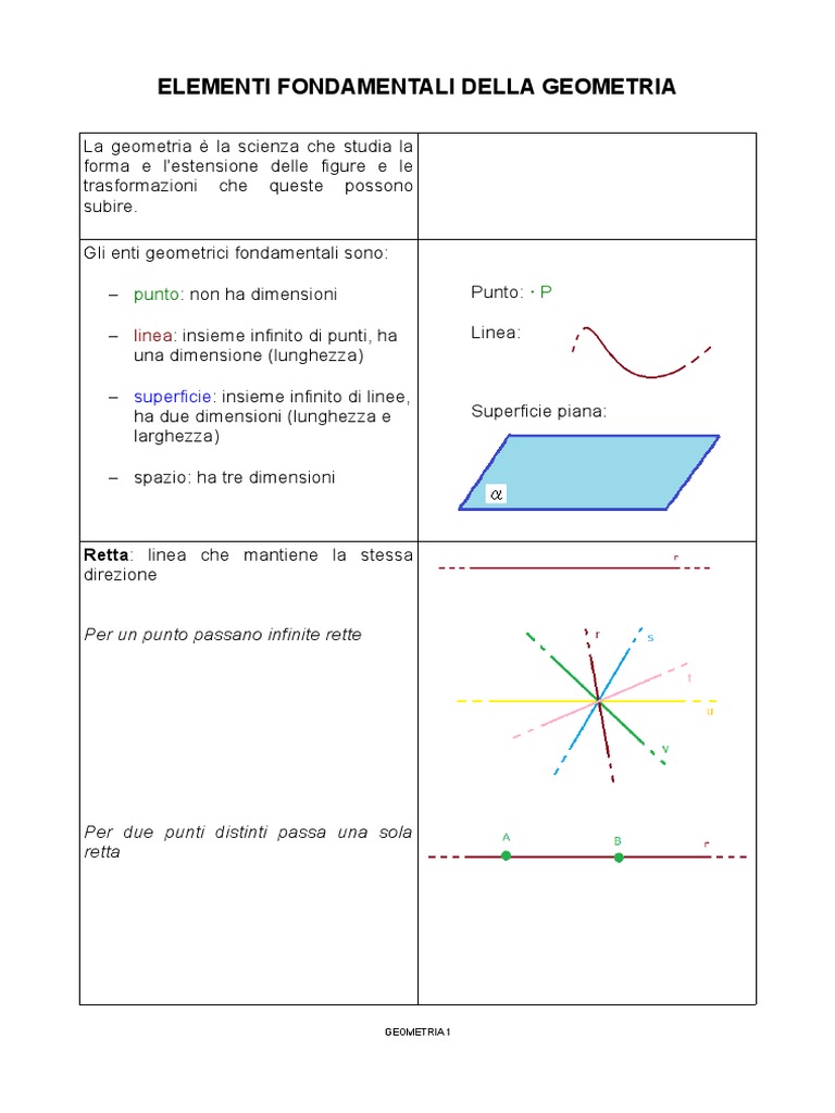 GEOM 01 Enti-Fondamentali | PDF