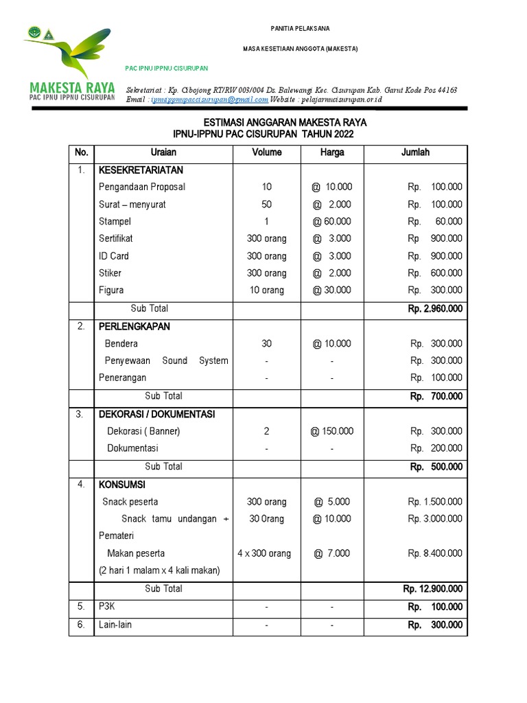 Rab Makesta Raya Pac Cisurupan 2022 - 020404 (2) CSP | PDF