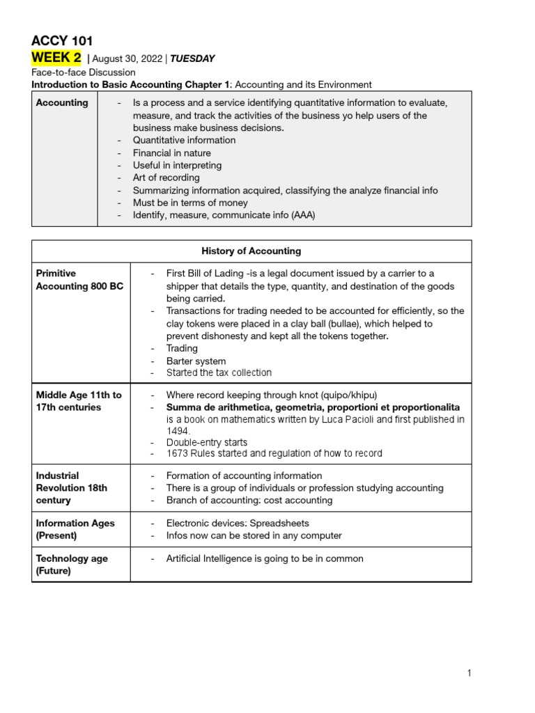 ACCY 101 Notes | PDF